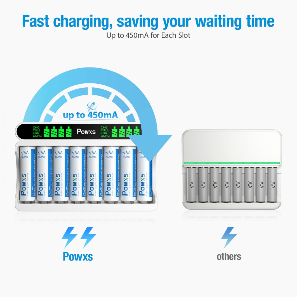 POWXS 8 Bay Fast Individual AA AAA Battery Charger, Clearly LCD Display ...