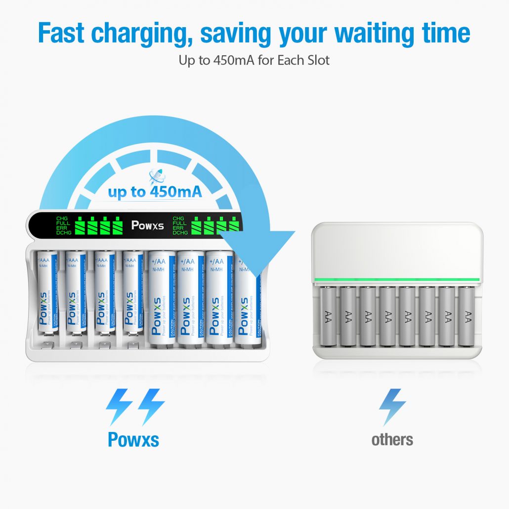 POWXS High Performance Rechargeable Batteries and Charger Kit – AA ...